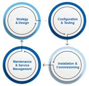 Framework Contract Awarded to Affini for Radio and Wireless Communications by the Crown ...